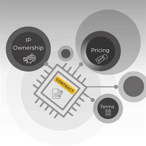 The Art Of Semiconductor Design Services First Miles Td Shepherd