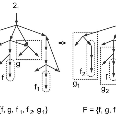 Schema Of The Mapping Process Download Scientific Diagram