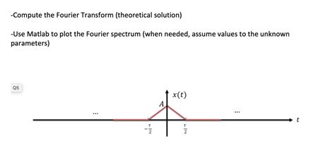 Solved Compute The Fourier Transform Theoretical Solution Chegg