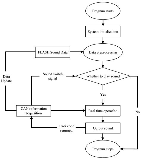 Applied Sciences Free Full Text Development Of An Active Sound