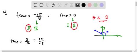 Solved Find The Values Of The Six Trigonometric Functions Of θ
