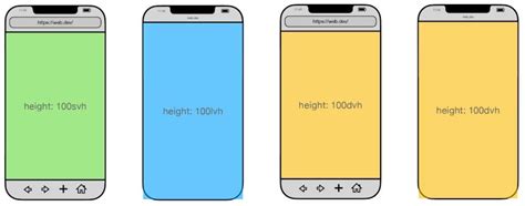The New Css Viewport Units Are Awesome 🔥 In The Past We Only Had The Vh And Vw Units To