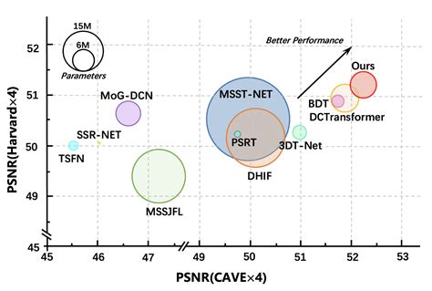 Github Ziqianmoesfs Tgrs 2025 About The Official Implementation
