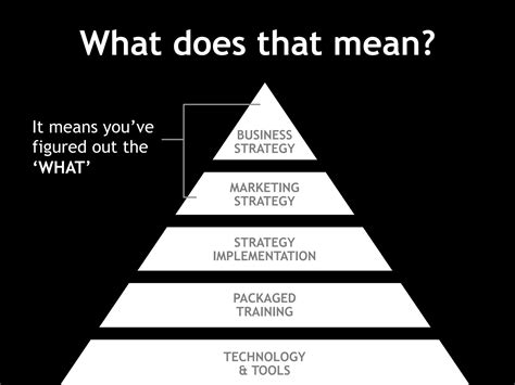 Strategy Implementation PPT