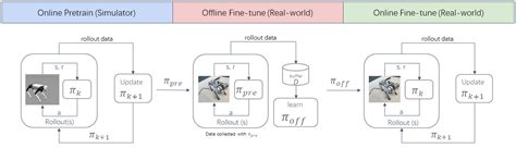 Uni O4 Unifying Online And Offline Deep Reinforcement Learning With Multi Step On Policy
