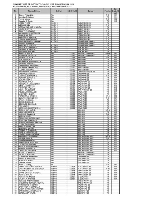 2020 Sha Summary Of List Pdf