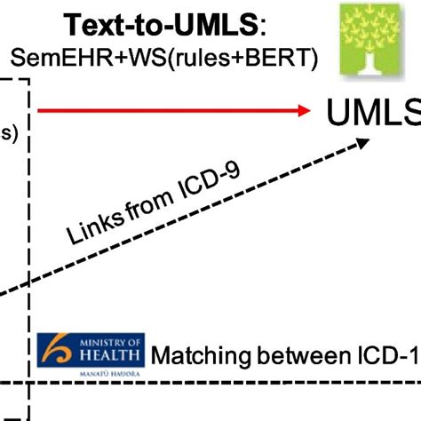 Algorithm 1 Weakly Supervised Data Creation Download Scientific Diagram