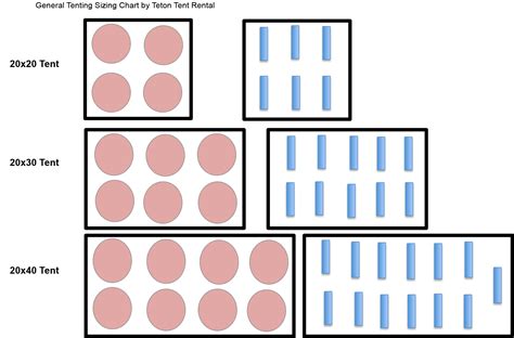 TETON TENT RENTAL FAQ Please Help Me Questions Teton Tent Rental