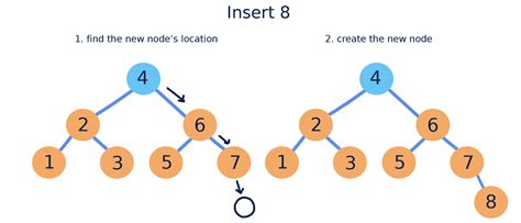 Bst Data Structure