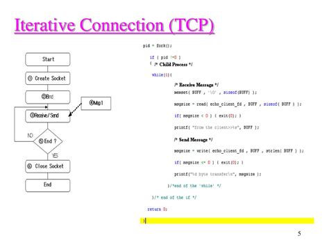 Ppt Client Server Model 1 Powerpoint Presentation Free Download Id 5947674