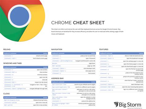 Chrome Keyboard Shortcuts Big Storm