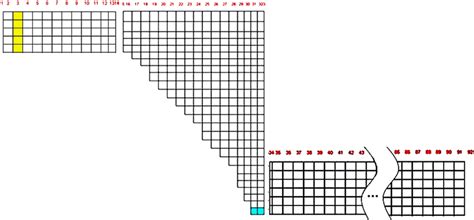 Vertical View Of The Bathymetry File In Ce Qual W2 Karkheh Upstream