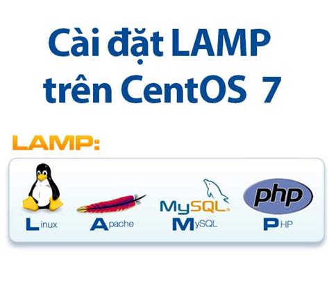 Hướng Dẫn Cài đặt Lamplinux Os Apache Web Server Mariadb Csdl