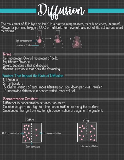 Diffusion Notes Biology Notes Science Notes Biology Facts