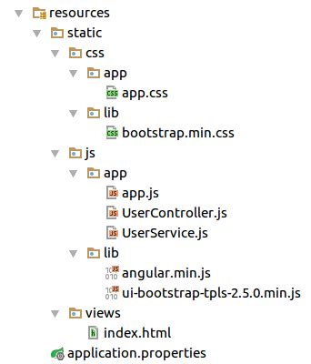 Creating A Simple Web App With Java Spring Boot And Angular