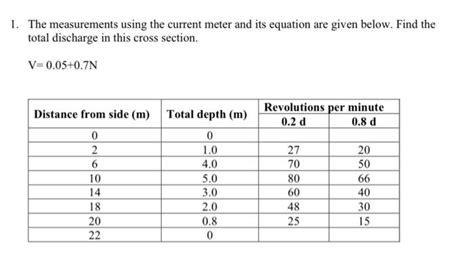 Solved The Measurements Using The Current Meter And Its Chegg Com