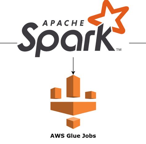 How To Visualise Spark Output In The Spark History Server Aws Glue Techtalesclub