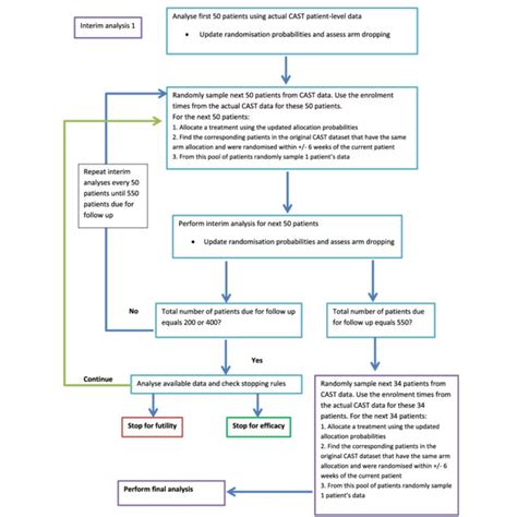 Flow Diagram Showing The Process For The Virtual Re Execution Of Download Scientific Diagram