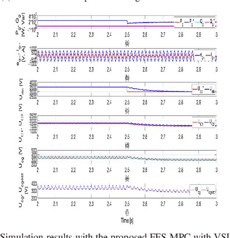 figure 10 from lyapunov based fast finite state model predictive