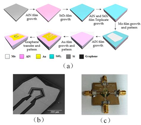 Figure 2 From A Sensitivity Enhanced Electrolyte Gated Graphene Field Effect Transistor