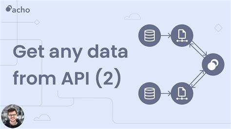 Get Any Data From Api Part 2 Multiple Requests And Dynamic Date
