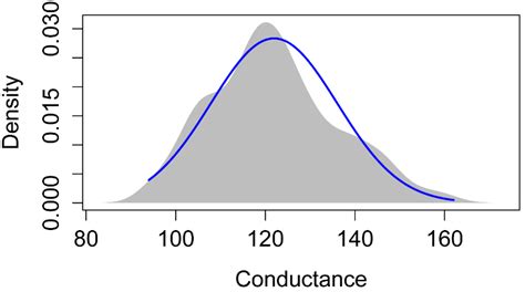 R Handbook Basic Plots