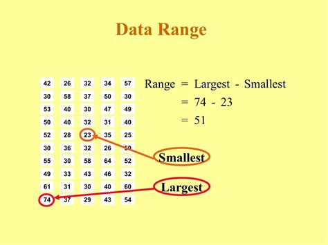 Difference Between Grouped And Ungrouped Data