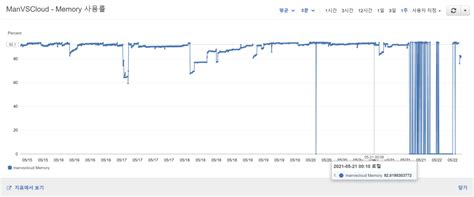 Linux Cannot Allocate Memory 캐시 메모리 제거 및 Swap 생성 Manvscloud