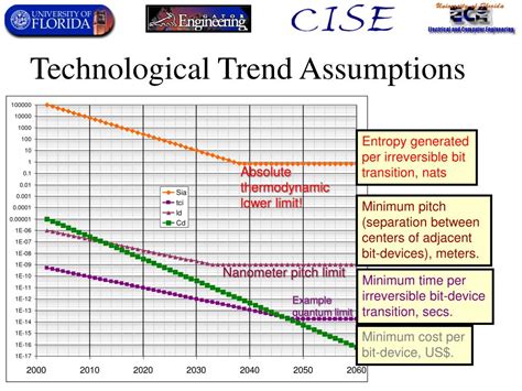 PPT Reversible Computing PowerPoint Presentation Free Download ID 806542