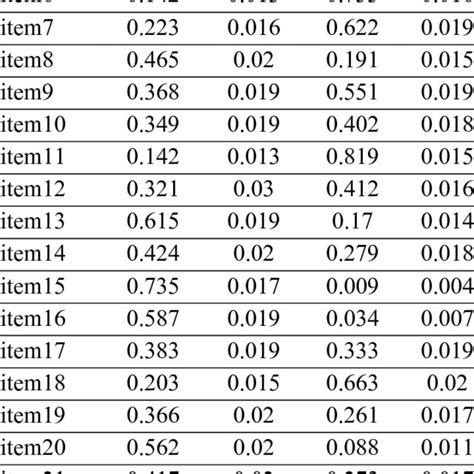 Dina Model Parameters Download Scientific Diagram