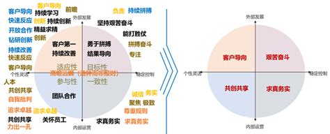 如何提炼价值观 思路及示例