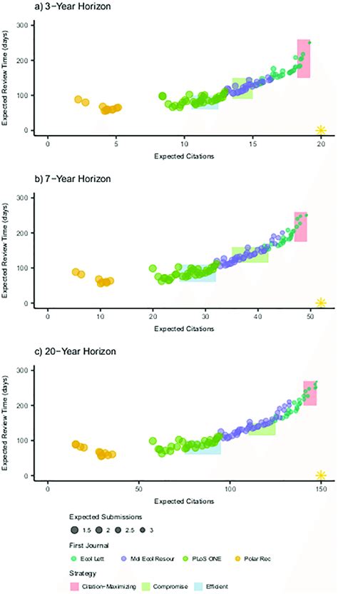 Pareto Approximate Solutions Approximate Pareto Fronts For The A Download Scientific Diagram