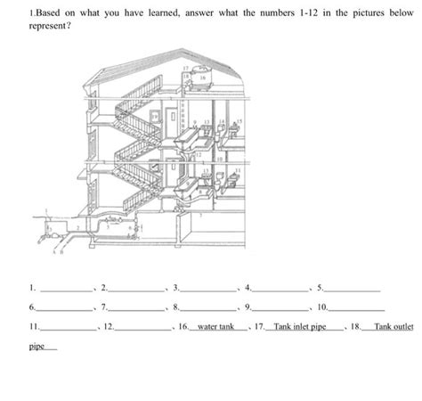 Solved 1based On What You Have Learned Answer What The