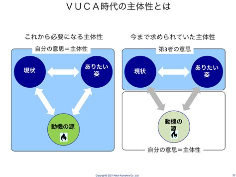 なぜ人は簡単に変われないのか？ 内省の第一人者に聞く、「価値観のアップデート」が難しい理由 ログミーbusiness