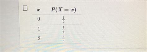 Solved Understand The Properties Of A Discrete Probablity