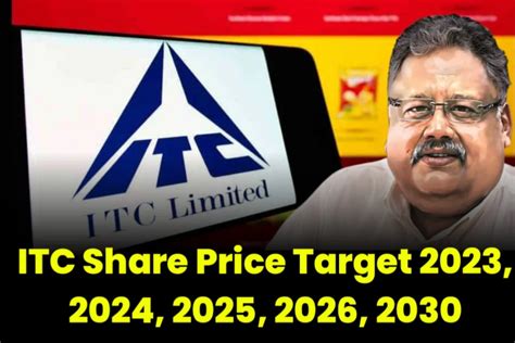 ITC Share Price Target 2025 MoneyInsight
