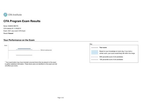 Naman Mehta On Linkedin Cfainstitute Cfaprogram