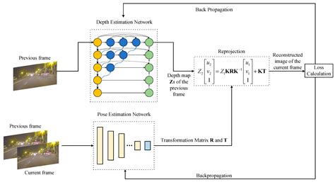Monocular Vision Based Depth Estimation Of Forward Looking Scenes For Mobile Platforms