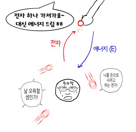 02 2 원소의 주기적 성질 이온화 에너지 전자친화도 전기 음성도