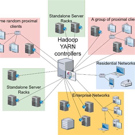Data Locality Achieved By Using Hadoop Yarn To Arbitrate Between Jobs
