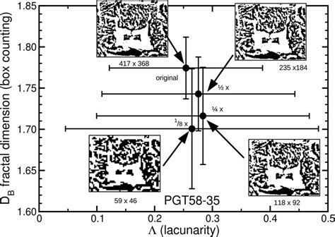The Box Counting Fractal Dimension D B Plotted Versus Lacunarity K