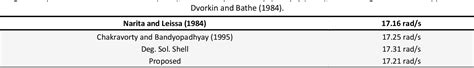 Table 1 From An Efficient General Curvilinear Coordinates Finite Element Method For The Linear