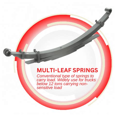 Perbedaan Air Suspension Dan Leaf Spring At Sadie Rios Blog