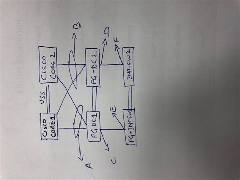 Fortigate Failover Query Fortinet Community
