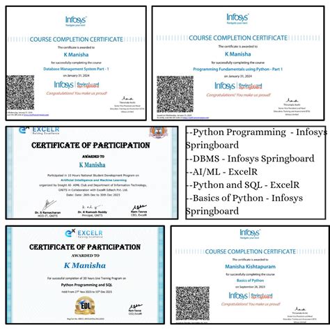 Growth And Learning With Infosysspringboard Manisha K Posted On The Topic Linkedin