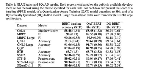 Sharechat Blog Neural Network Compression Using Quantization