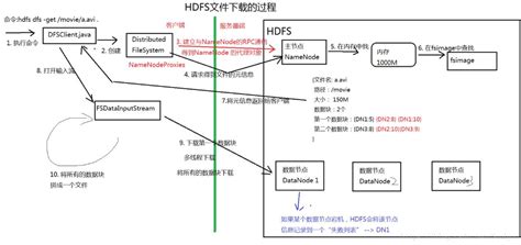 Hadoop学习总结hadoop大数据心得体会 Csdn博客
