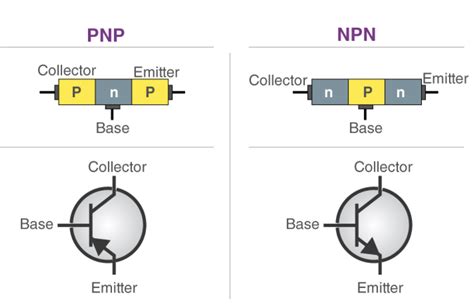 Npn And Pnp Transistors Explained Circuit Symbols And Operation