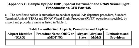 New Faa Approach Warning For Aspen International Ops 2025 Opsgroup