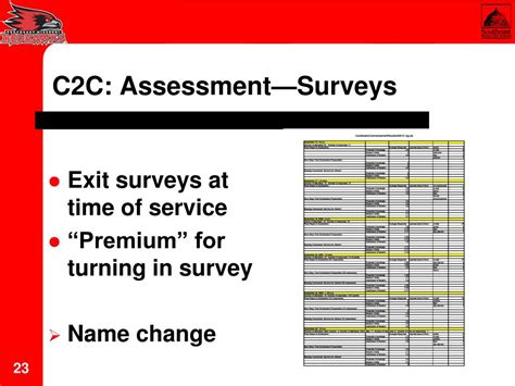 Ppt Countdown To Commencement Helping Seniors Succeed Powerpoint